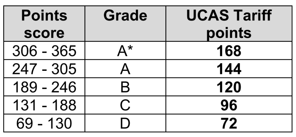 NCFE CACHE Technical Level 3 Extended Diploma in Health and Social Care ...